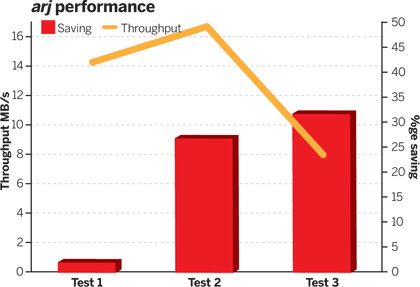 xz, lrzip, PeaZip, arj - Best Linux compression tool: 8 utilities ...