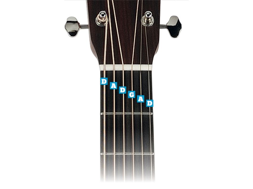 Acoustic Technique 101 | MusicRadar