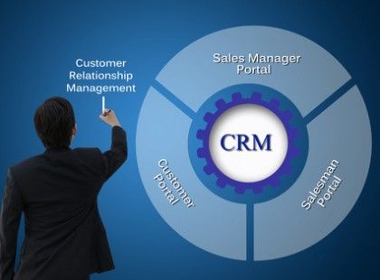 A brief history of CRM: How customer relationship management became one ...