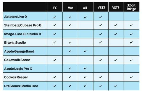 The quick guide to plugin formats and compatibility | MusicRadar