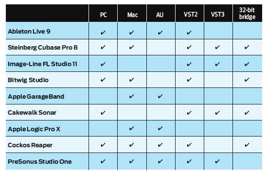 The quick guide to plugin formats and compatibility | MusicRadar