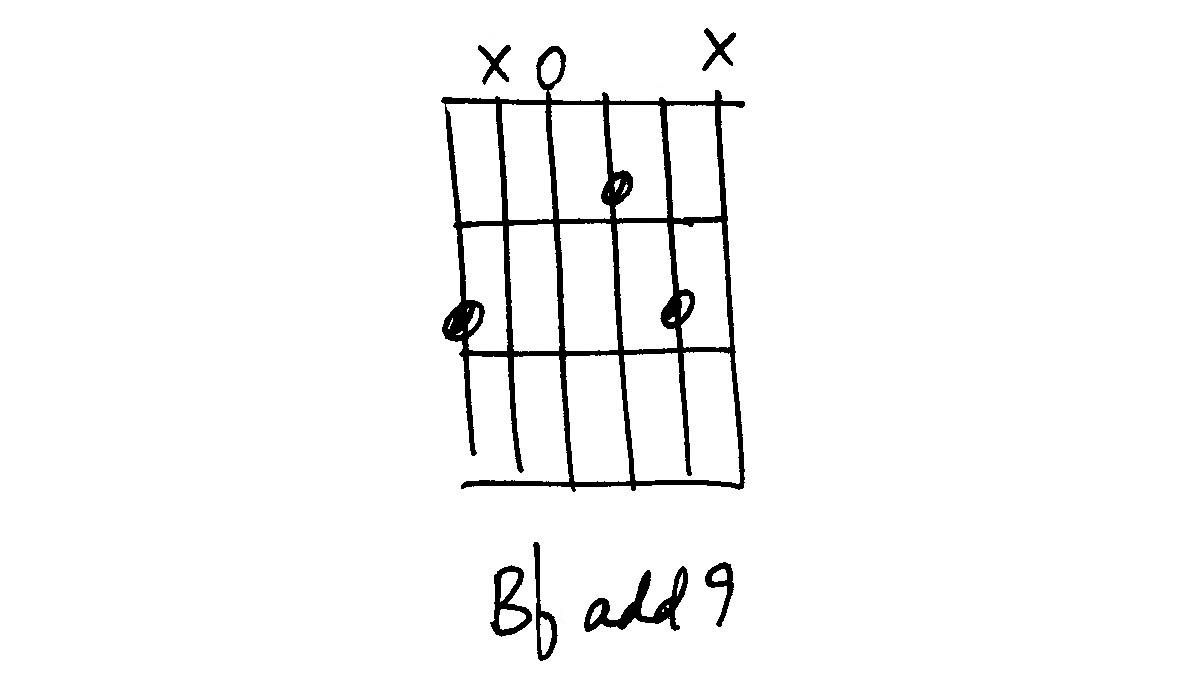 Guitar chord vocab: B flat major | MusicRadar