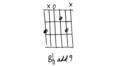Guitar chord vocab: B flat major | MusicRadar