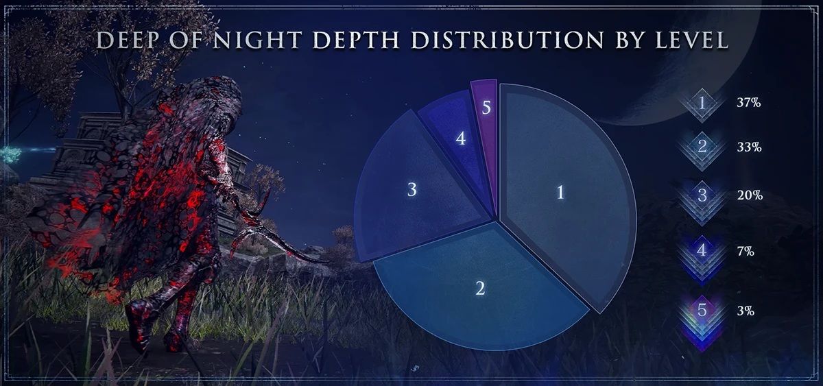 Statistics prove everyone is T-posing for dominance in Elden Ring ...