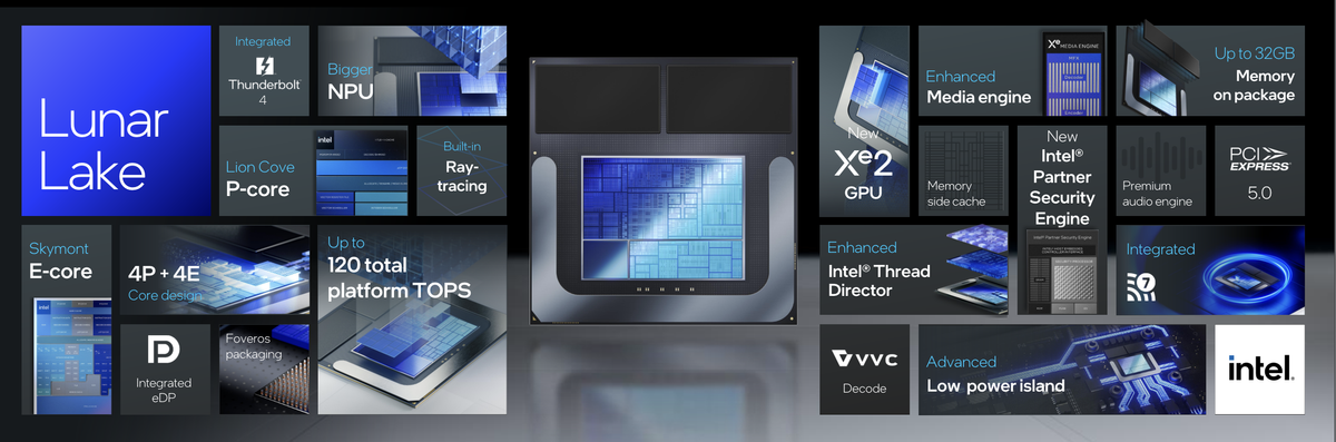 In a stunning debut, Intel claims 3x better AI performance for its new ...