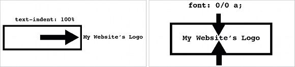 Essential Html Css And Javascript Techniques Creative Bloq 