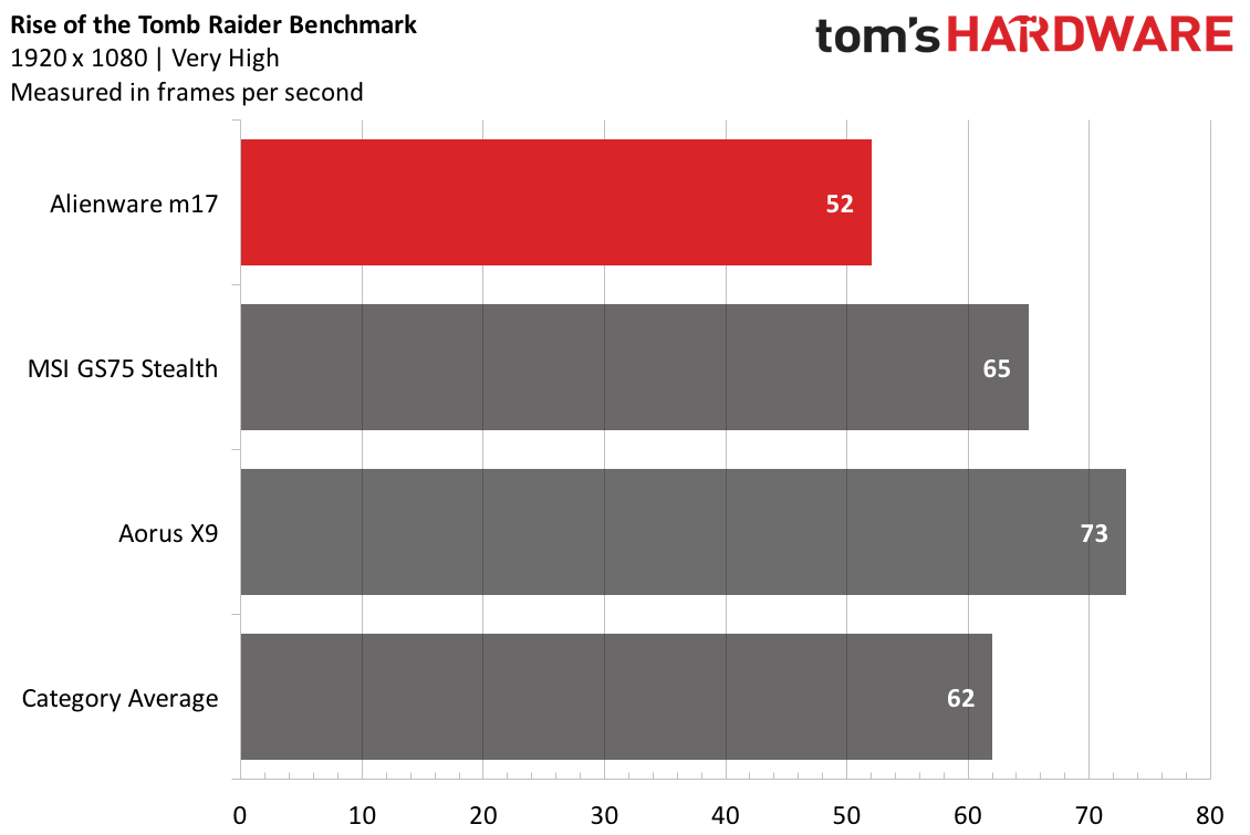 Alienware m17 Laptop Review: Hot Rod Gaming - Tom's Hardware | Tom's ...