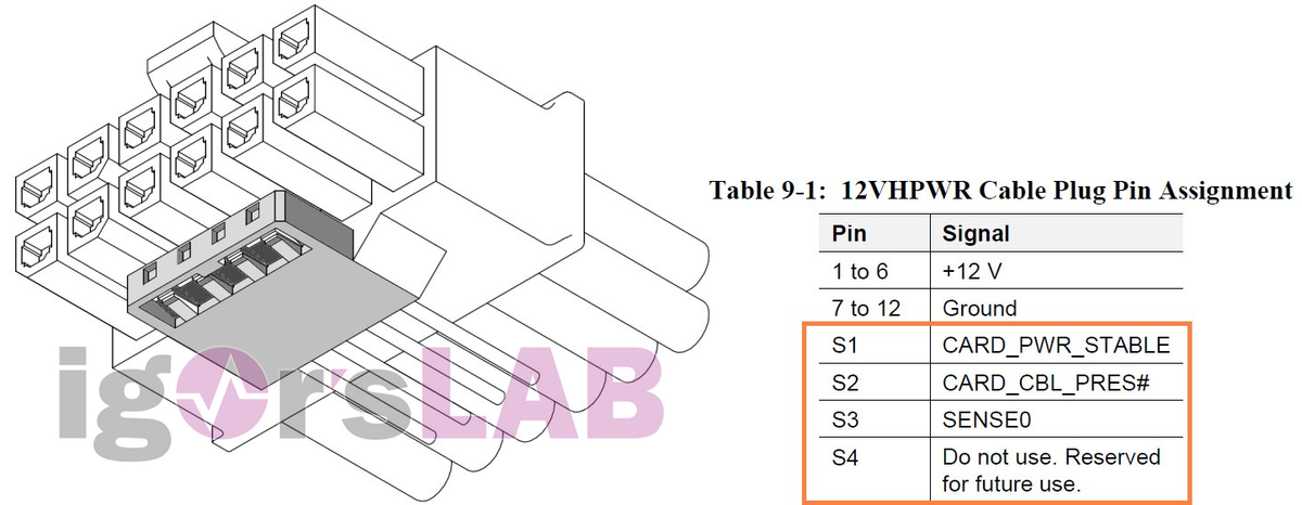 Nvidia's 12-Pin Power Connector Will Work with Next-Gen PCIe 5.0 ...