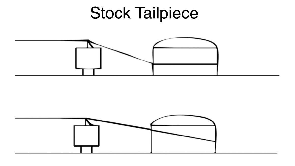 The Lightning Bar may have settled the Les Paul top-wrapping debate ...