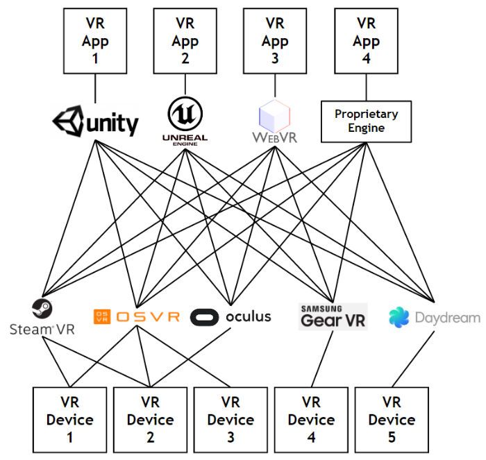 Microsoft Lends Its Support To OpenXR Standard | Tom's Hardware