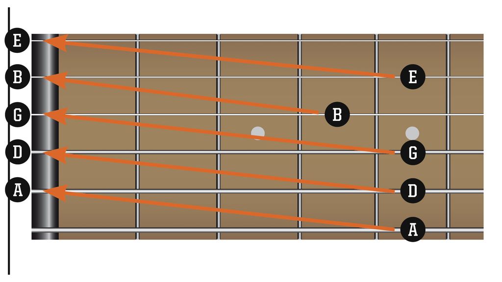 9 guitar tuning hacks | MusicRadar