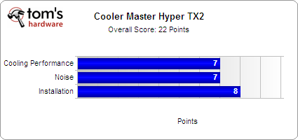 Cooler Master Hyper TX2 - A Very Cool Bargain - CPU Cooler Charts 2008 ...