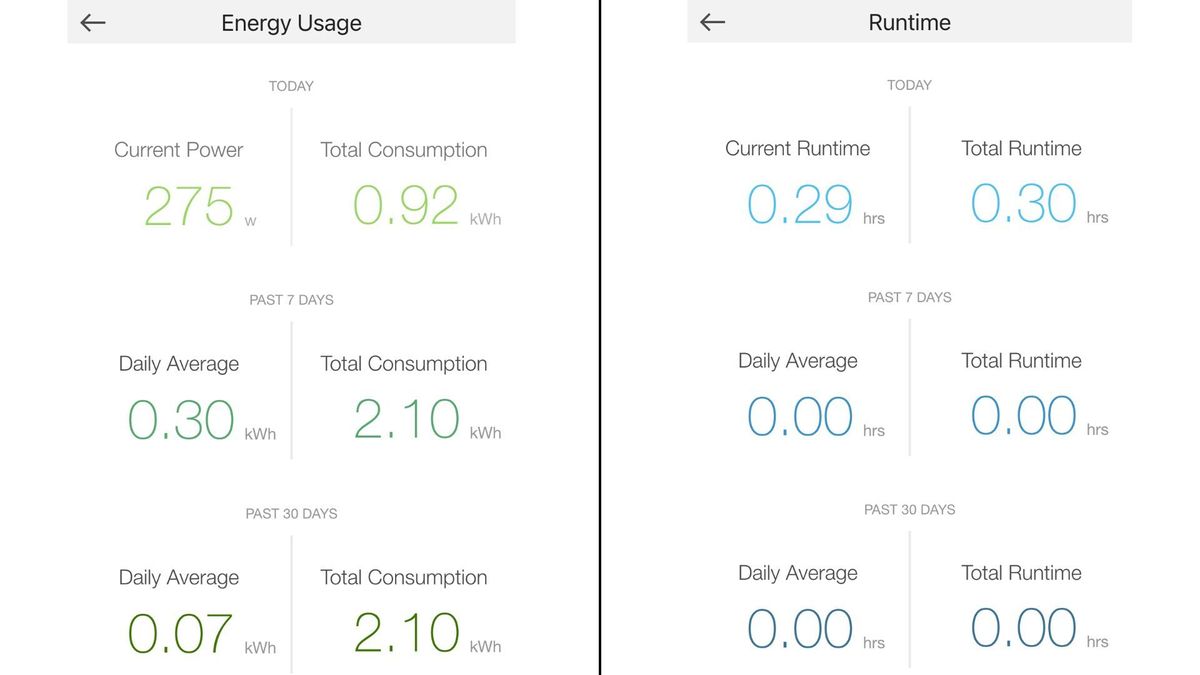 HomeLabs 22 Pint Dehumidifier review | Tom's Guide