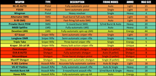 Best Apex Legends guns: Every weapon, recoil patterns, attachments | PC ...