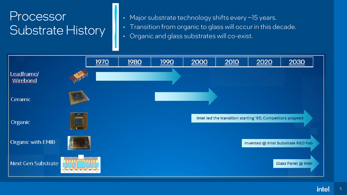 Intel's Glass Substrates Advancements Could Revolutionize Multi-Chiplet ...