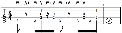 Acoustic Guitar Strumming Patterns | Guitar World