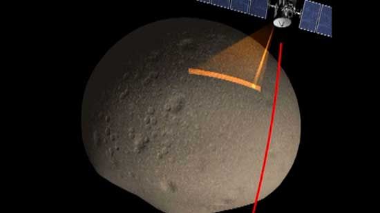 Asteroids Data Sheet | Space