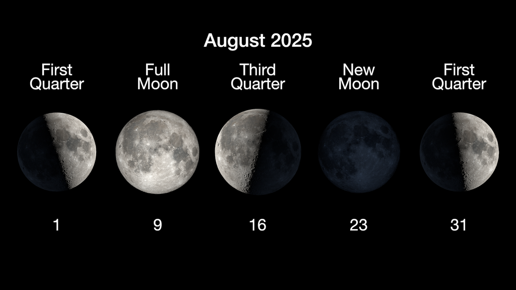 What is the moon phase today? Lunar phases 2025 | Space