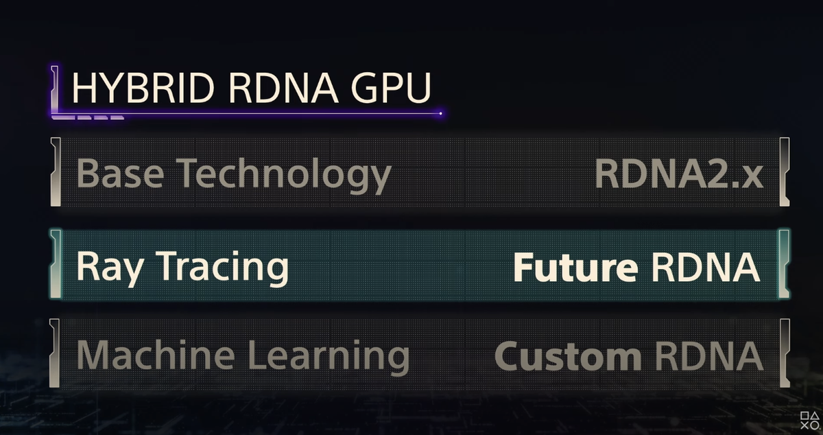 Sony says the GPU in the PS5 Pro is mostly very old tech but previews ...
