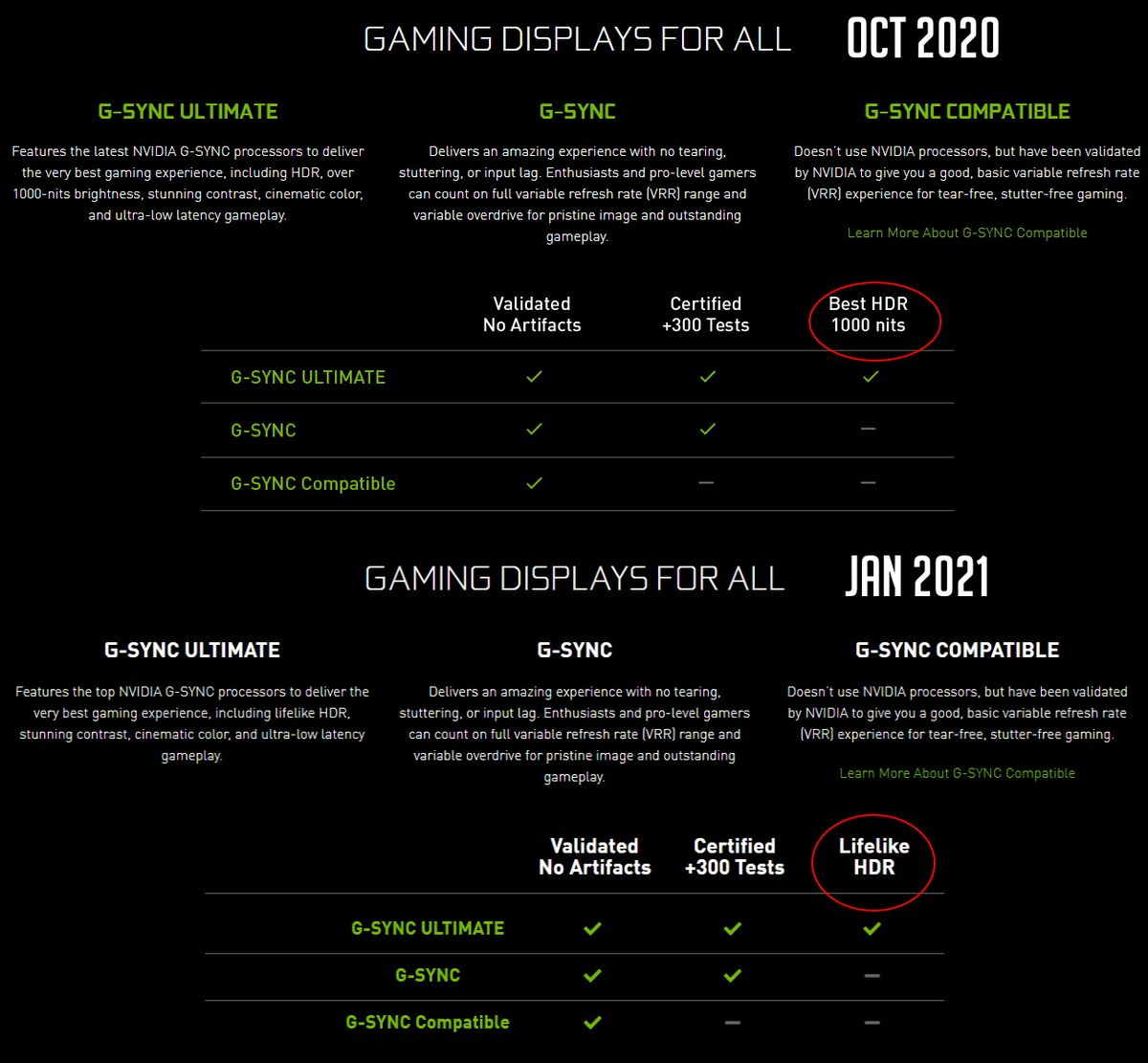 Nvidia Clears up G-Sync Ultimate Confusion | Tom's Hardware