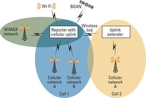 Delivering breaking news with cellular uplinks | TV Tech