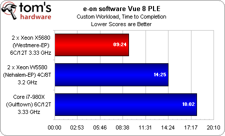 Benchmark Results: MatchMover 2011, Vue 8 PLE, And Euler3D - Intel Xeon ...