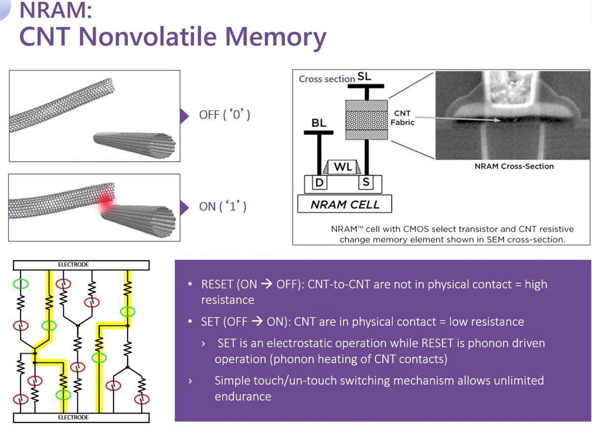 Fujitsu To Mass-Produce NRAM Carbon Nanotube Memory In 2018 | Tom's ...