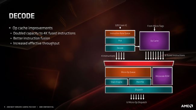 AMD Ryzen 3000 release date, price, specs, and everything we know | PC ...