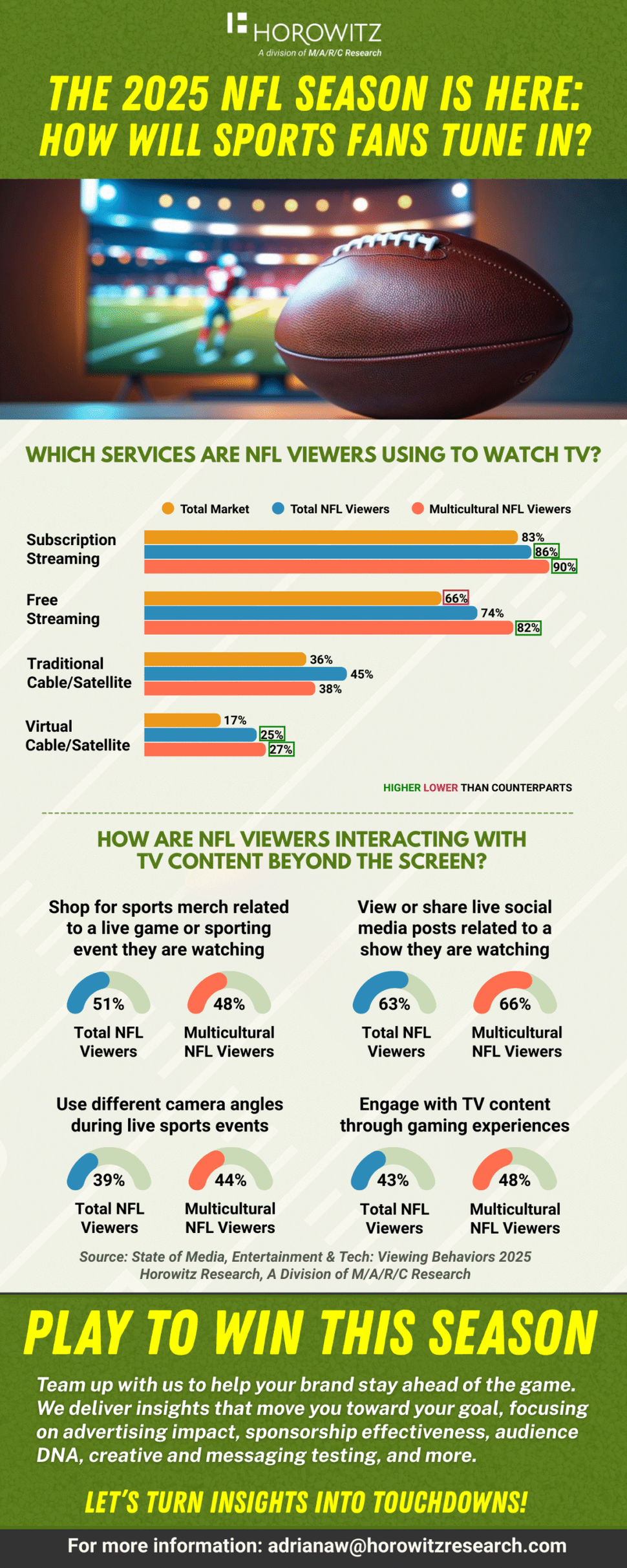 NFL Viewers Embrace Interactive Shopping and Social Experiences on Game ...