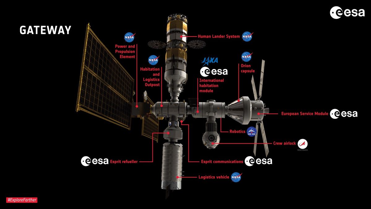 Europe will help build NASA's moon-orbiting Gateway space station | Space