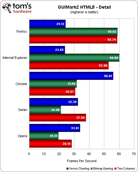 Benchmark Results: HTML5 Performance - Web Browser Grand Prix 7 ...