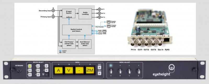 Eyeheight unveils AV-2M 2x1 emergency switcher | TV Tech