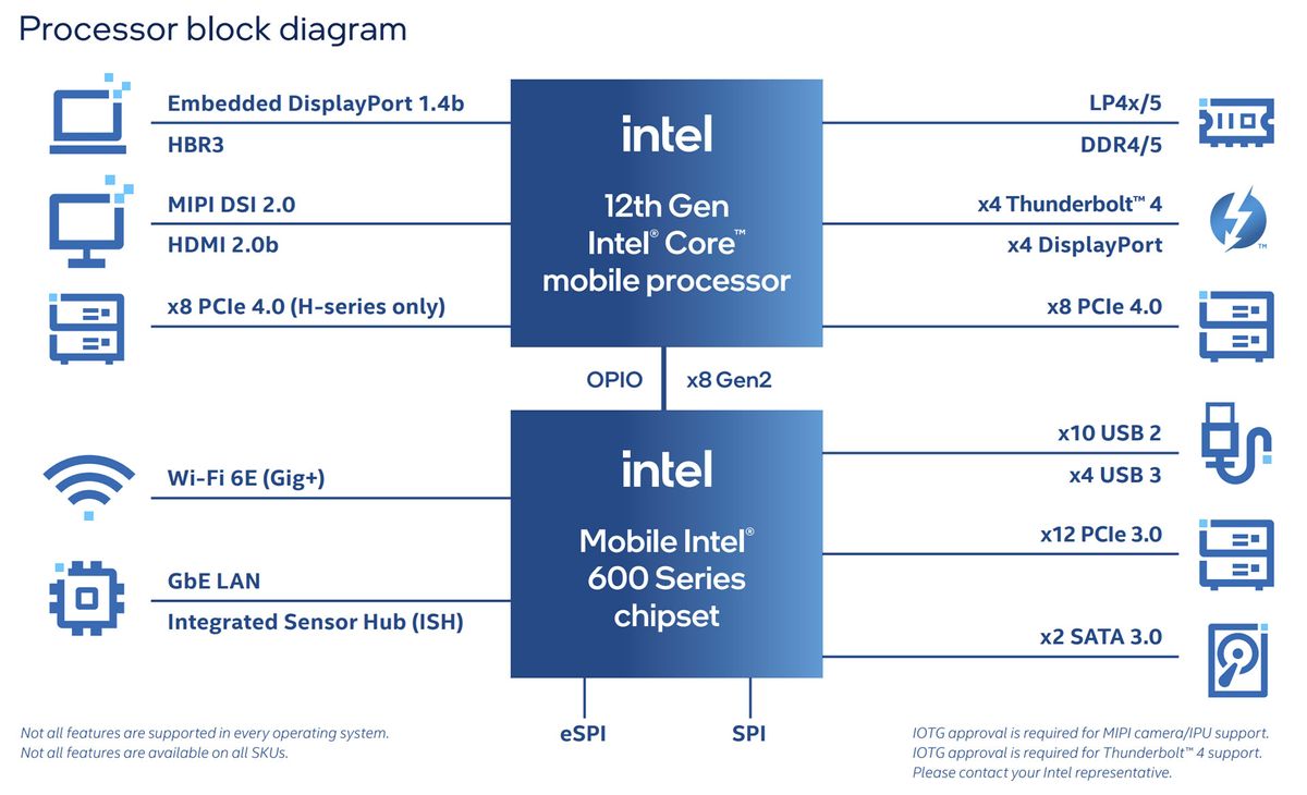 Intel Unleashes Alder Lake PS CPUs: Up To 14 Cores at 45W | Tom's Hardware