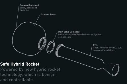 Will Virgin Galactic's SpaceShipTwo Take 1st Rocket-Powered Flight ...