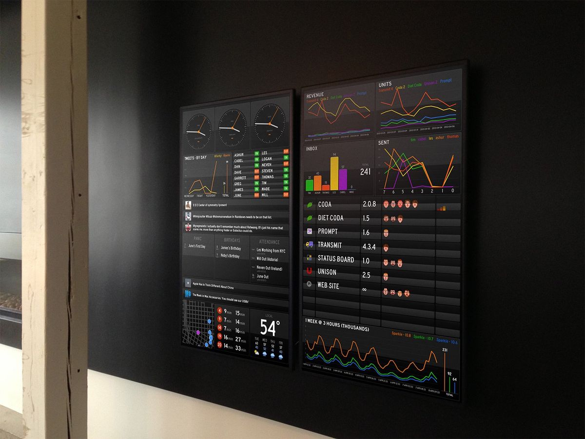 Status Board review: Panic's delightful way to visually keep track of ...