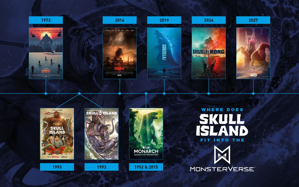 The Monsterverse expands with Return to Skull Island, a comic tying ...