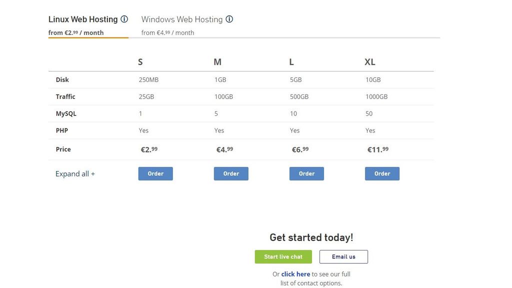 Leaseweb hosting review | TechRadar