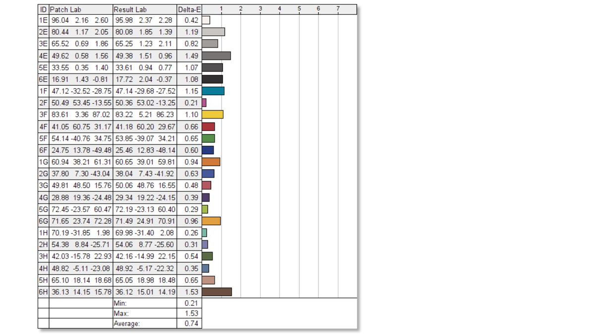 Dell UltraSharp U2723QE monitor review | Digital Camera World