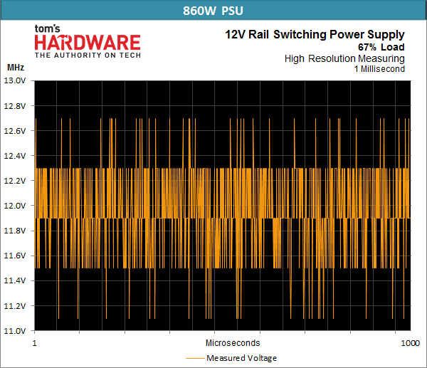 Switching Sides: A Look Inside The PSU - The Math Behind GPU Power ...