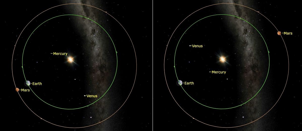 Exploring Mars at Opposition using Starry Night | Space