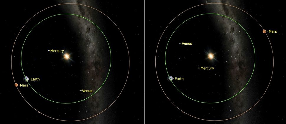 Exploring Mars at Opposition using Starry Night | Space