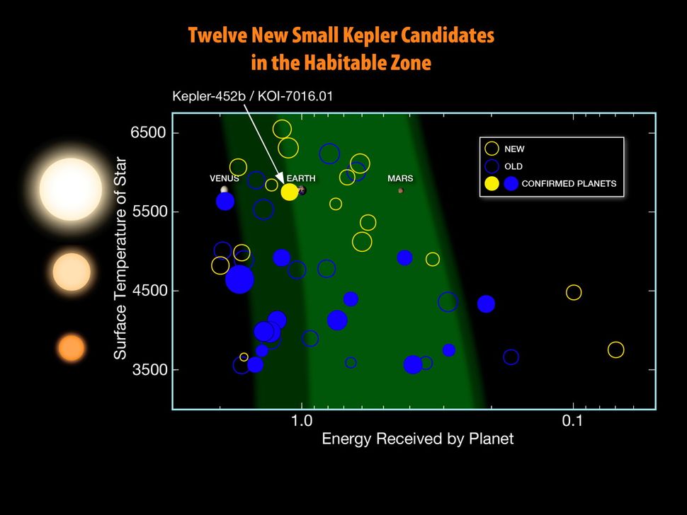 Exoplanet Kepler-452b: Closest Earth Twin in Pictures | Space