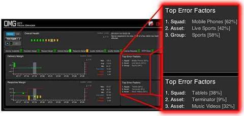 Pixelmetrix OTT Media Grinder Upgrade Adds Analytics | TV Tech