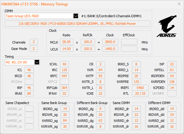 Gigabyte and HWInfo Team Up for Enhanced Memory Timings, BIOS Settings ...