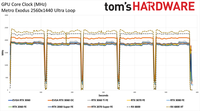 GeForce RTX 3060 12GB: Power, Temps, Fan Speeds, and Clock Speeds ...