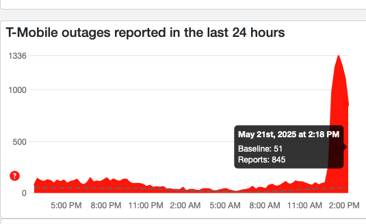 T-Mobile was down in some areas — live updates on the outage | Tom's Guide