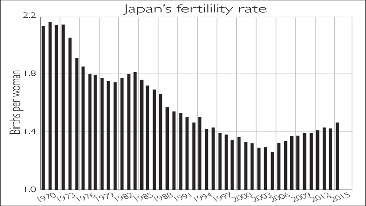 Chart of the week: a new baby boom for Japan? | MoneyWeek