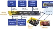 DNF Controls announces new production control application for live TV ...