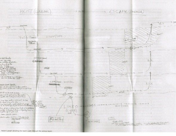 See Christopher Nolan's Handwritten Map Of The Inception Dream Levels ...
