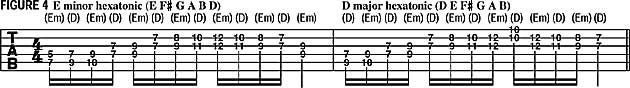 Guitar 101: Learning Harmony Through Six-Note Hexatonic Scales, Part 4 ...
